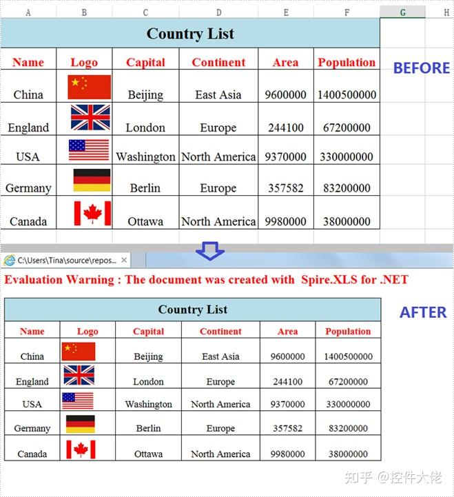 国产excel开发组件spirexls【转换】教程(2):cvbnet:将 Excel 转换为 Html 知乎
