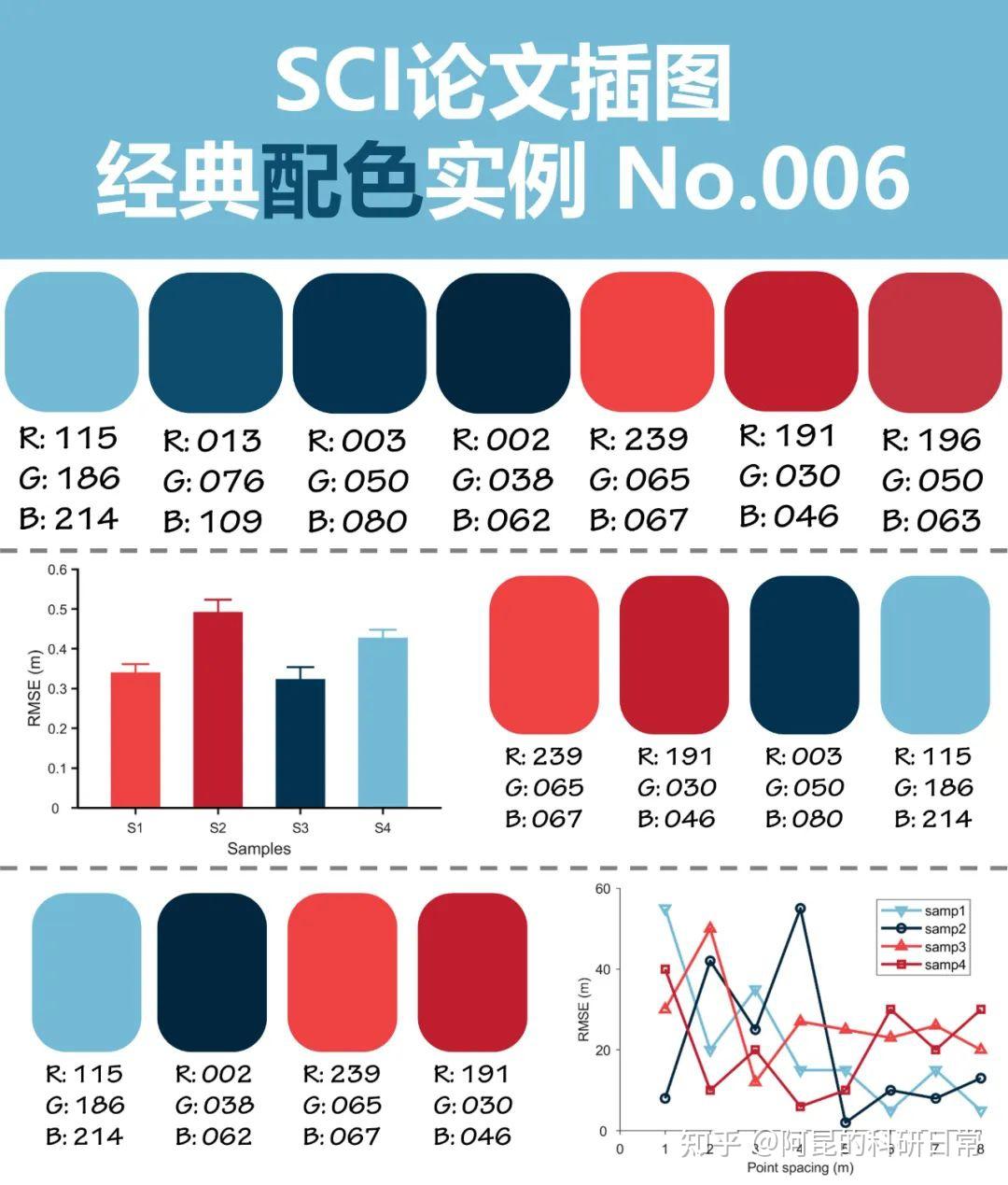 跟顶刊学配色！SCI论文插图经典配色实例第1期 - 知乎