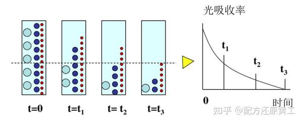 一文读懂颗粒测试的基本知识和基本方法 - 知乎