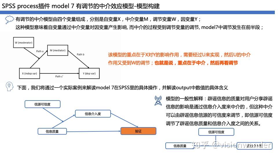 SPSS PROCESS model 7模型操作及结果解读 - 知乎 SPSS PROCESS model 7模型操作及结果解读 - 知乎