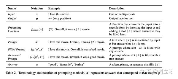 Prompt 初探 - 知乎