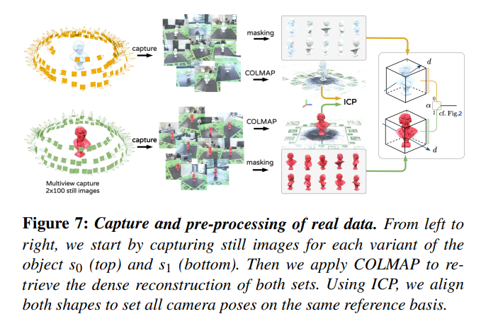 NeRF/3DGS&Beyond11.17（GUS-IR，HGSC，DyGASR，SplatFormer，BBSplat，HiCom，AT-GS，4DGS，DG-SLAM，LuSh-NeRF等 ...