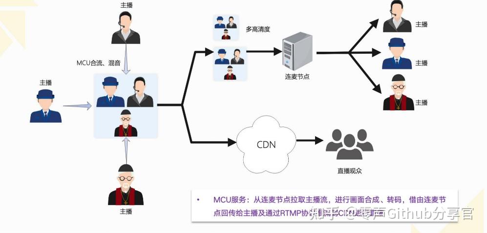 RTC-实时音视频通信技术介绍与应用 - 知乎