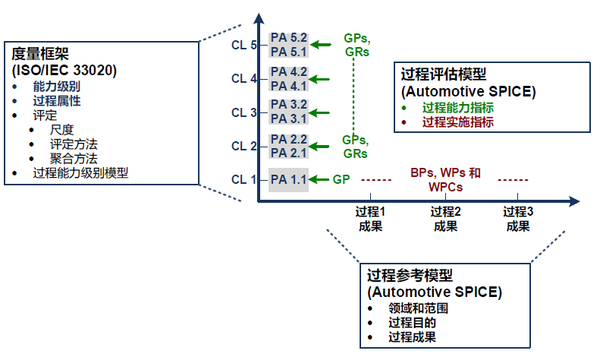ASPICE（Automotive SPICE）入门 - 知乎