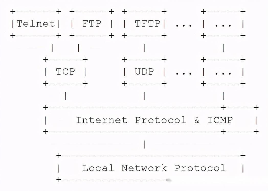 RFC791：INTERNET PROTOCOL网络协议 - 知乎