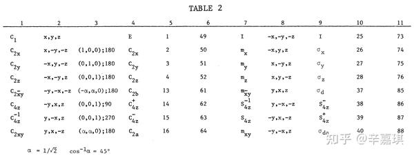 文献精析|理论笔记 层群 the 80 Layer Groups：概念，特征及其与点群、平移群、空间群和平面群的关系 - 知乎