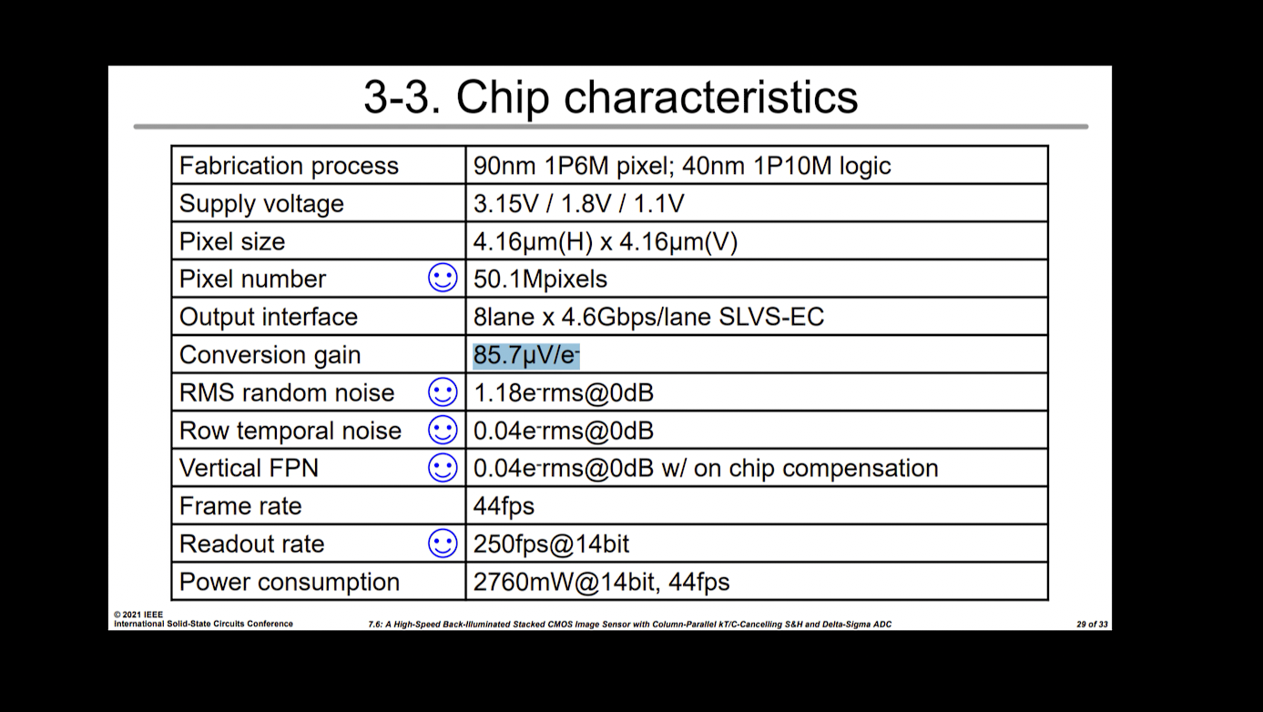 【硬核】深入解读ISO和噪点 信噪比与动态范围 从CMOS传感器原理到实测数据 - 知乎