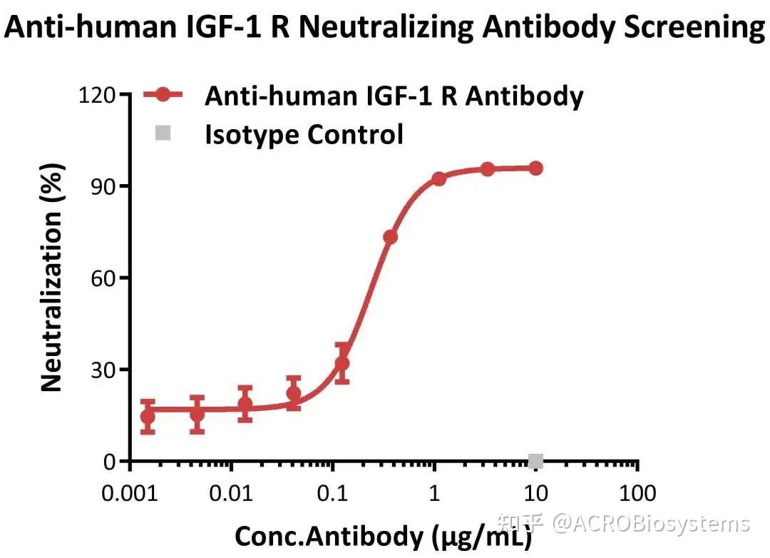 【改善眼凸】——IGF-1R抑制剂：甲状腺眼病（TED）显著缓解 - 知乎