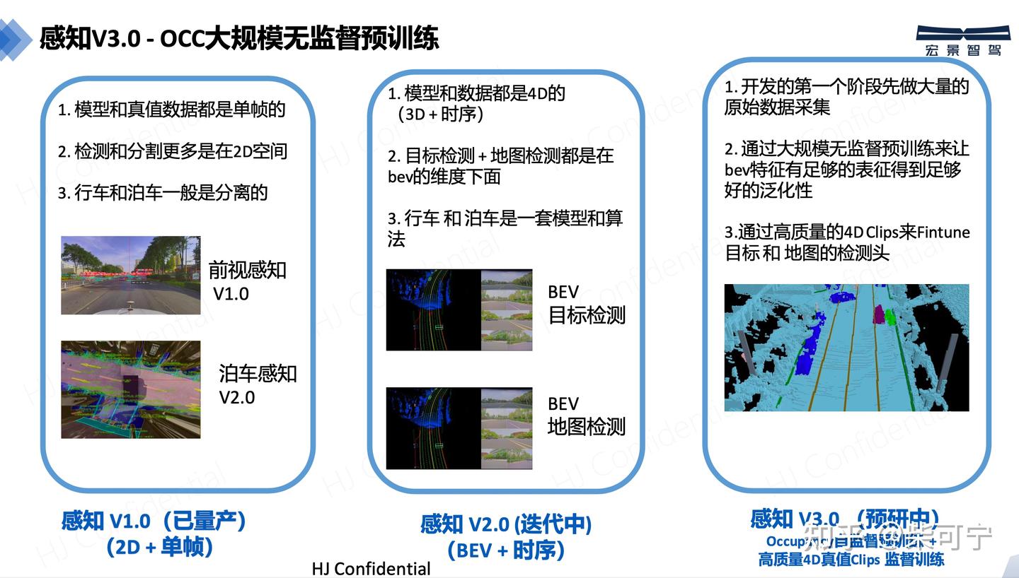 3D Occupancy 探索V1.0 - 知乎