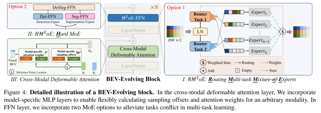 ICCV'23 | MetaBEV：传感器故障如何解决？港大&诺亚新方案！ - 知乎