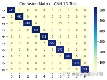 基于1D-CNN、2D-CNN，LSTM和SVM的一维信号分类 - 知乎