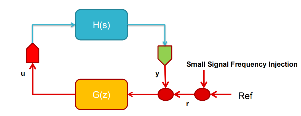 4.1 SFRA软件分析 - 工作原理 - 知乎