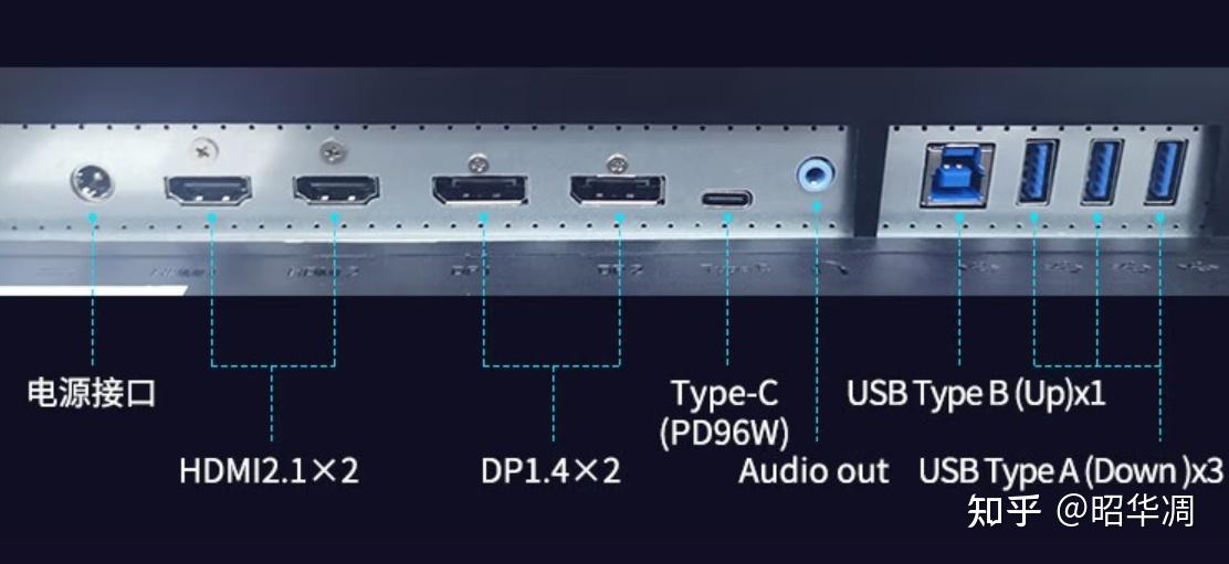 Mini LED为什么这么香？从参数科普到型号推荐，一篇文章给你搞定