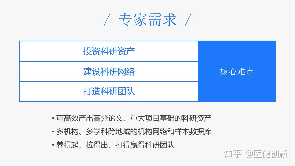 规范化多中心IIT项目科研资产、网络与团队 - 知乎