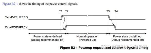 Exploring Arm debug architecture - 知乎