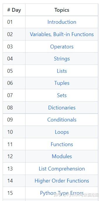 30天进阶Python，这个 Github 项目你值得拥有！ - 知乎