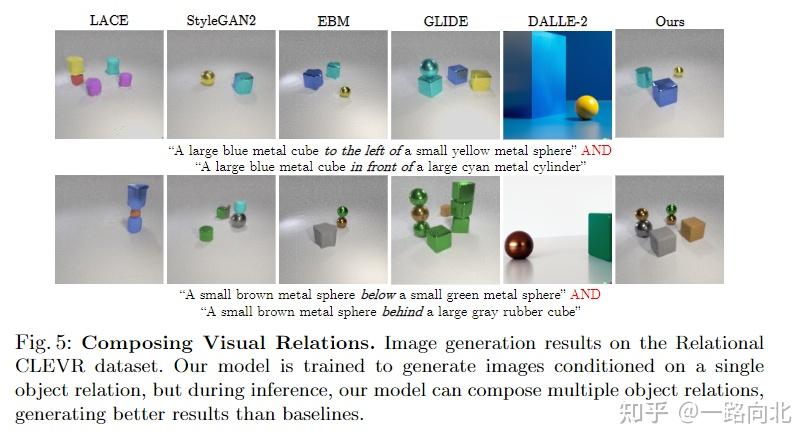 扩散模型论文阅读 | Compositional Visual Generation with Composable Diffusion Models - 知乎