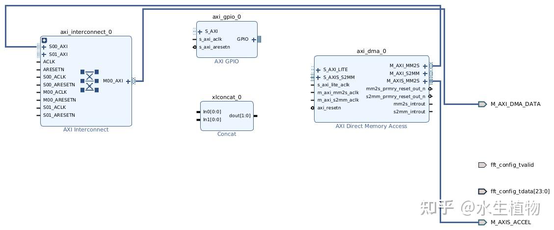 zedboard dma_fft 研究记录 - 知乎