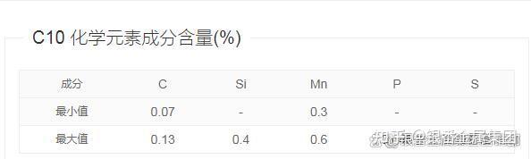 1.0301/C10/G10100/M1010/1010机械结构用碳素钢力学性能 - 知乎