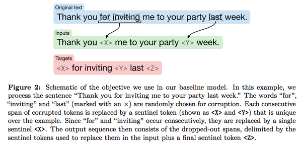 NLP中基于预训练的word embeddings - 知乎
