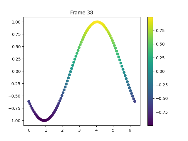 Python自学之Colormaps指南 - 知乎