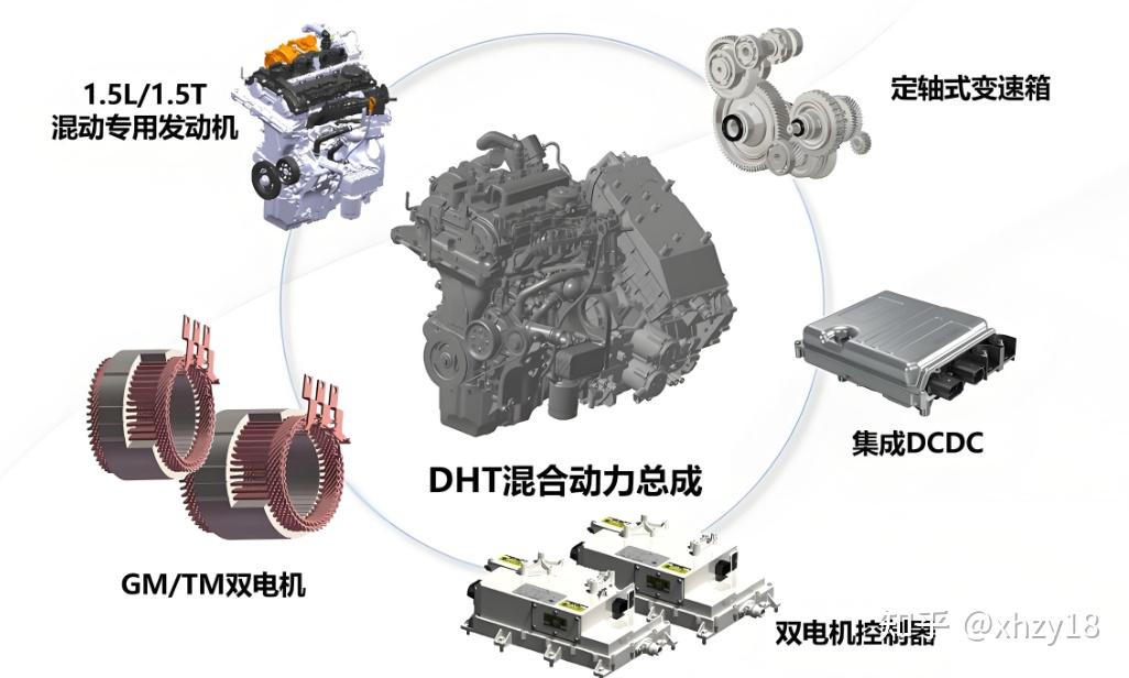 DM-i、DHT、增程，三种插混技术有何区别？谁更受青睐？ - 知乎