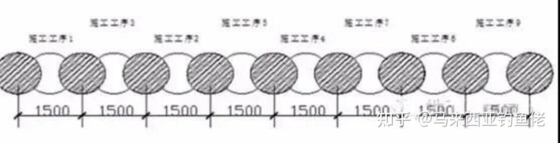 SMW工法施工技术介绍及现场控制 - 知乎