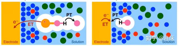 Concerted or Sequential PCET? (一) - 知乎