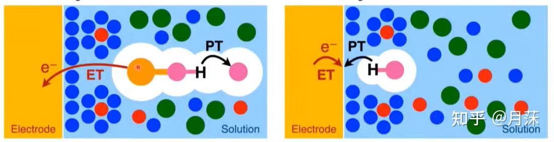 Concerted or Sequential PCET? (一) - 知乎