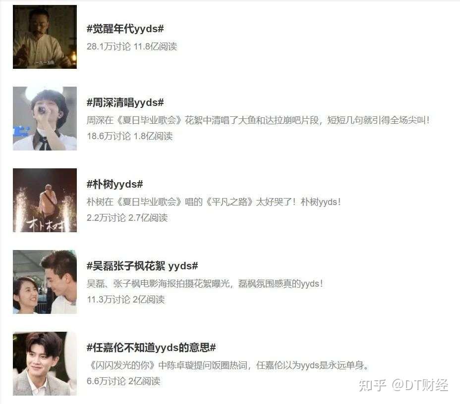 整天“yyds”的年轻人，到底在说什么？ - 知乎