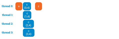 OpenMP omp_get_thread_num 简单测试 - 知乎