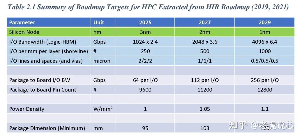 多芯片封装（MCP）的全面解析 - 知乎