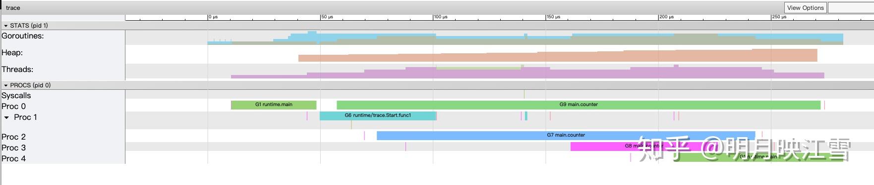 golang系列—性能评测之pprof+火焰图+trace - 知乎