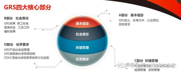GRS再生环保认证为什么一直都是这么火 - 知乎