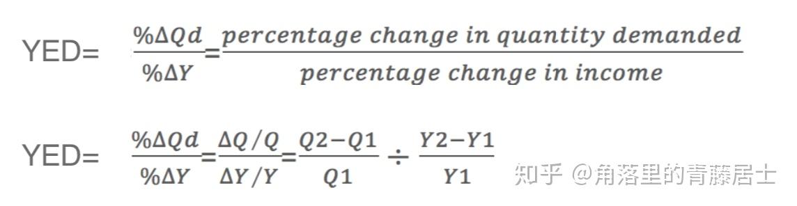 IEO经济学奥林匹克题型思路解析9——PED，YED and XED - 知乎