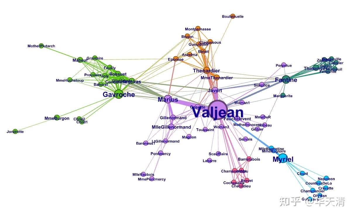 Gephi社会网络分析-网络图Force Atlas布局使用方法实验 - 知乎