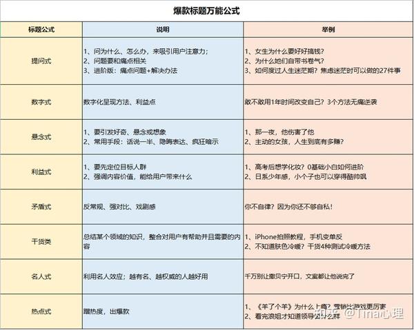 千万级爆文作者，是如何寻找爆款，如何拆解爆款的？（超级干货） 知乎