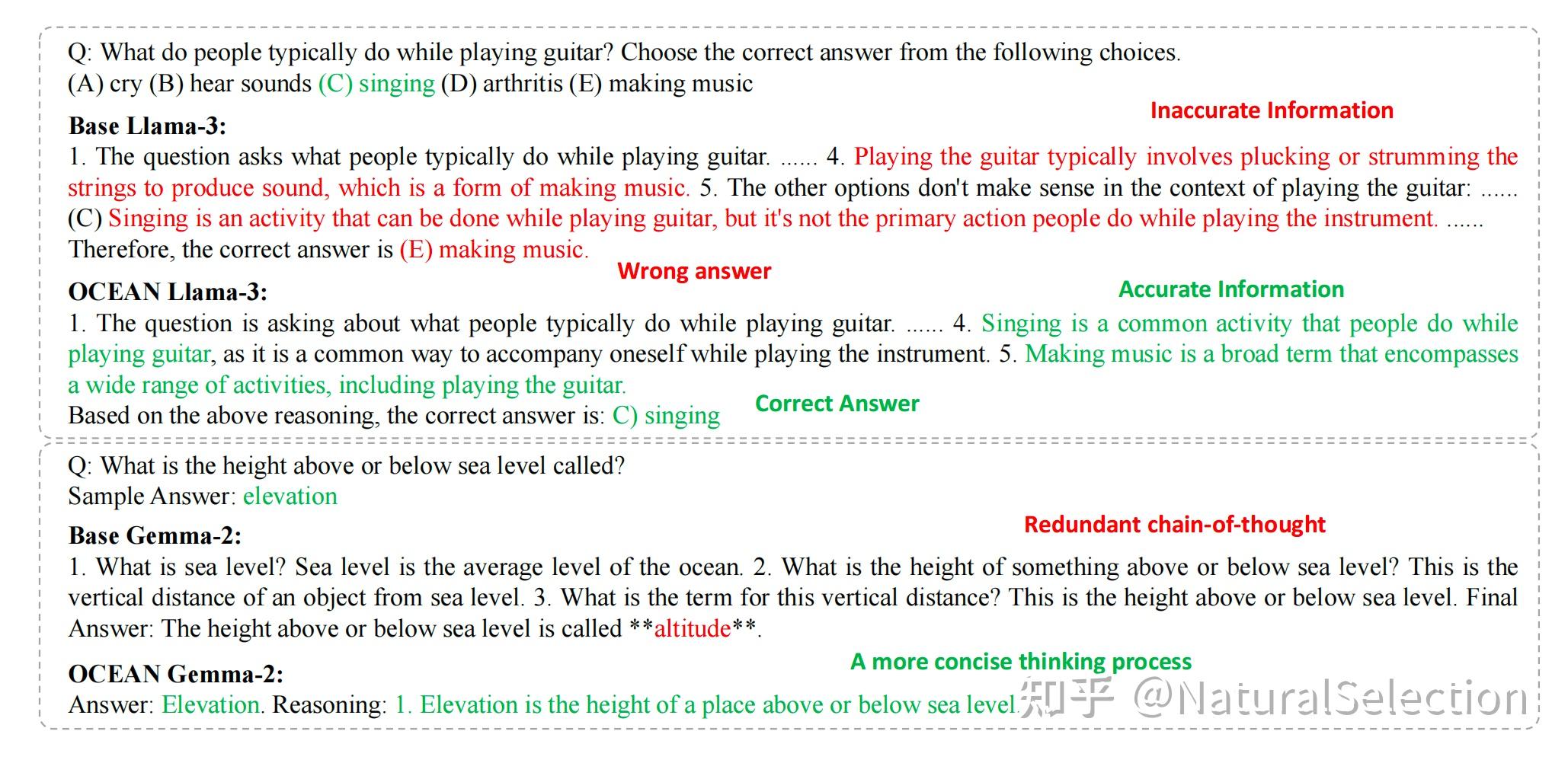 [ICLR'25 论文分享] OCEAN：大模型离线多步推理评估与对齐 - 知乎