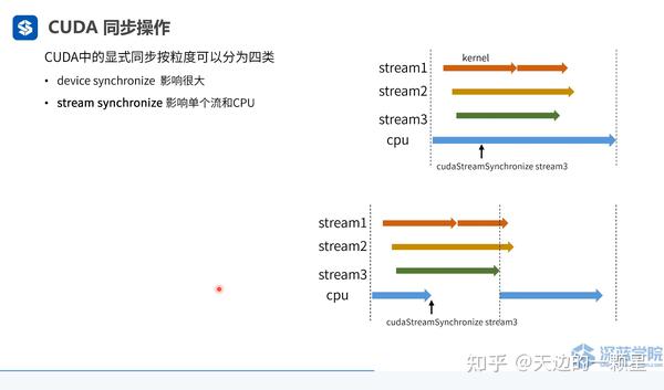 CUDA stream 和 event - 知乎