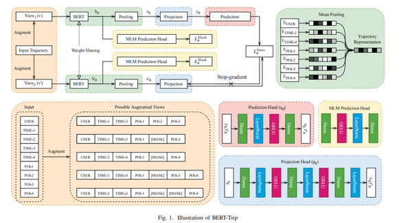 ICDE 2023 时空数据论文汇总 - 知乎