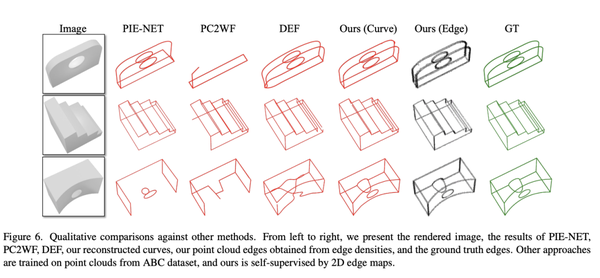 CVPR'23 最新 125 篇论文分方向整理｜检测、分割、人脸、视频处理、医学影像、神经网络结构、小样本学习等方向 - 知乎