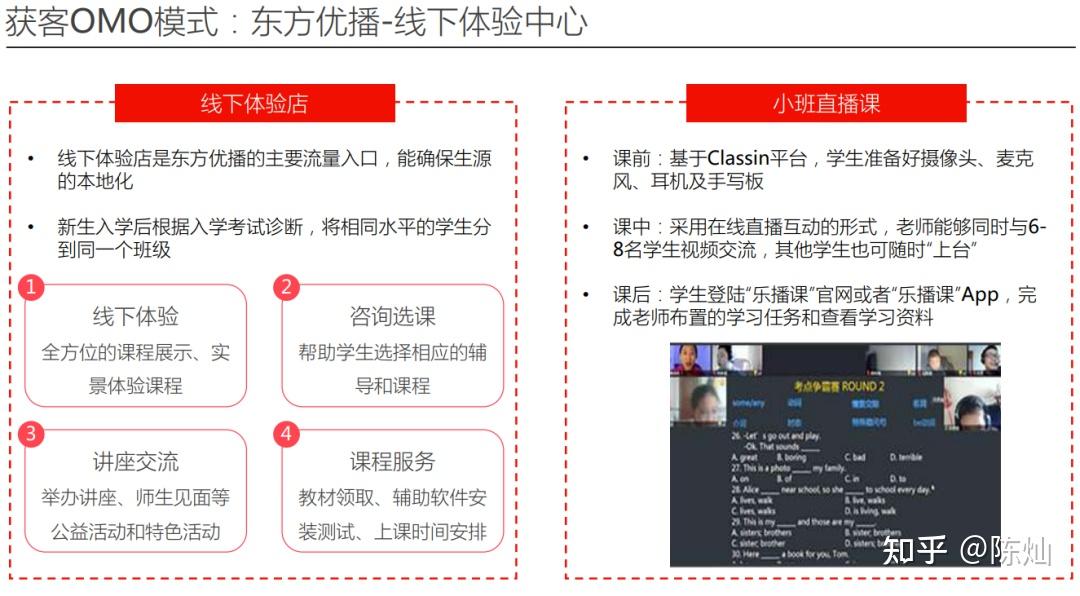 教培行业OMO转型现状分析 - 知乎
