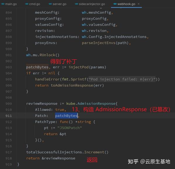 Istio Sidecar 注入原理及其实现 - 知乎