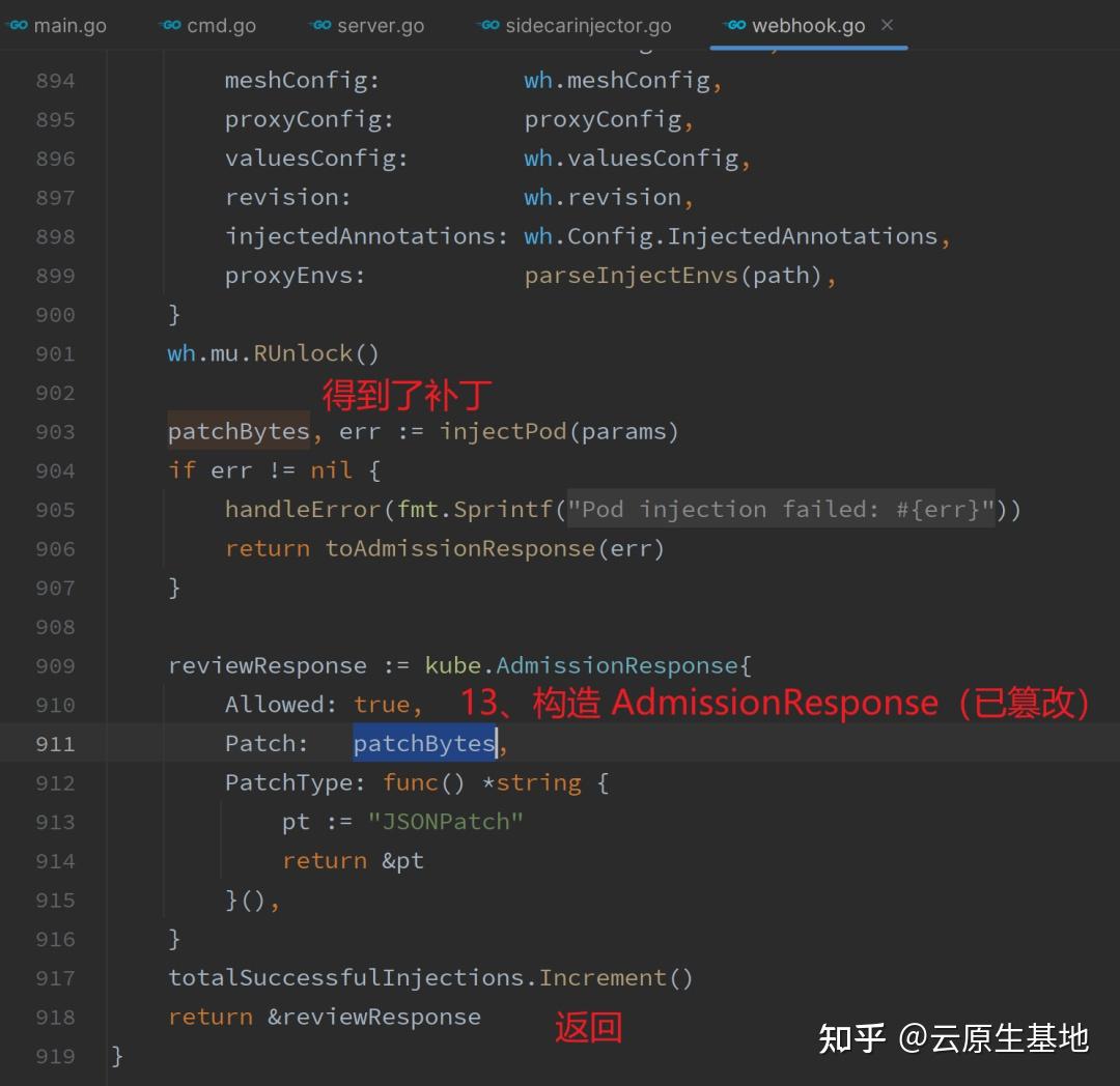 Istio Sidecar 注入原理及其实现 - 知乎