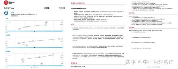 关于PI你必须了解的十件事 - 知乎