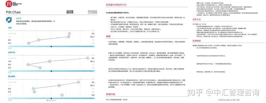 关于PI你必须了解的十件事 - 知乎