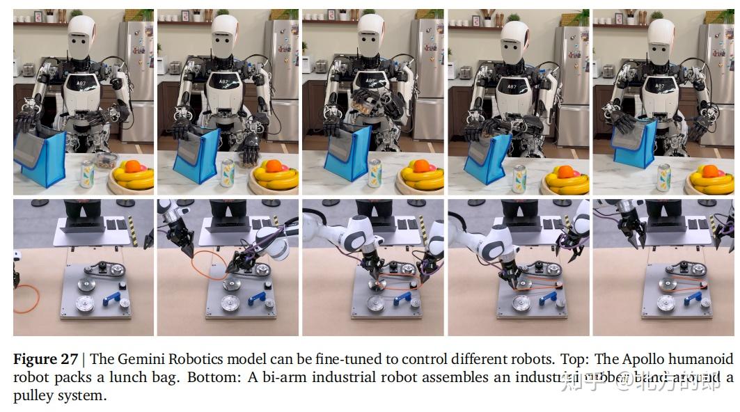 Gemini Robotics技术报告详解：AI与物理世界的完美融合 - 知乎