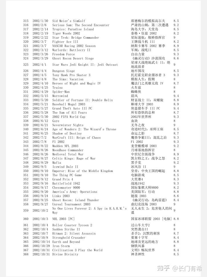 IGN历年PC游戏评测8分及以上游戏名单 - 知乎