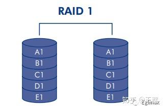 RAID详解 - 知乎