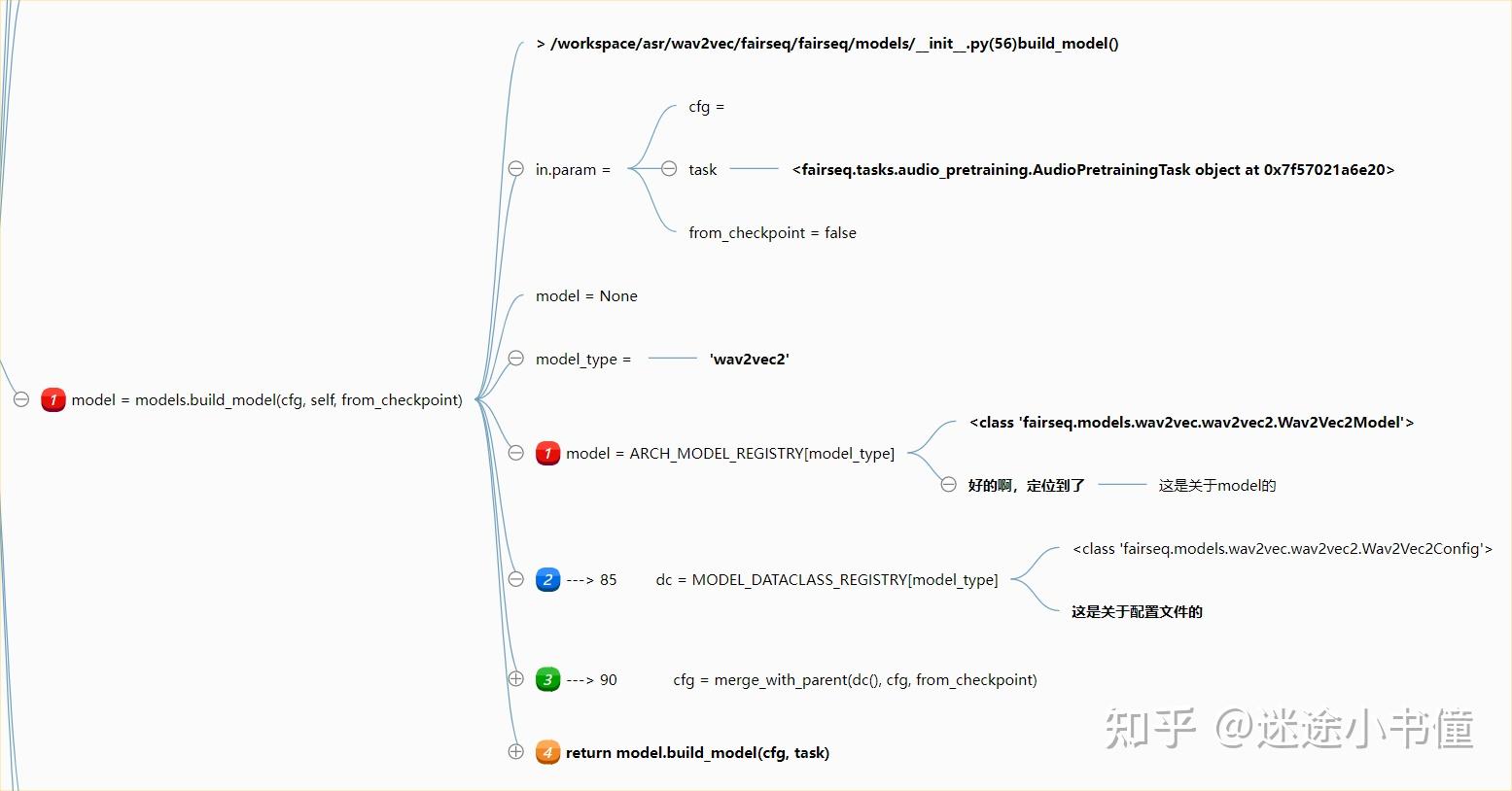 [细读经典]wav2vec2-一个基于自学习的语音表示方法-2-模型构造 - 知乎